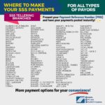Comprehensive List of SSS Payment Partners and Banks - SSS Inquiries