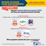 Comprehensive List of SSS Payment Partners and Banks - SSS Inquiries