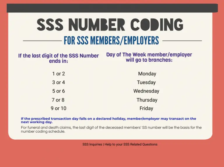 SSS Number Coding Scheme - SSS Inquiries