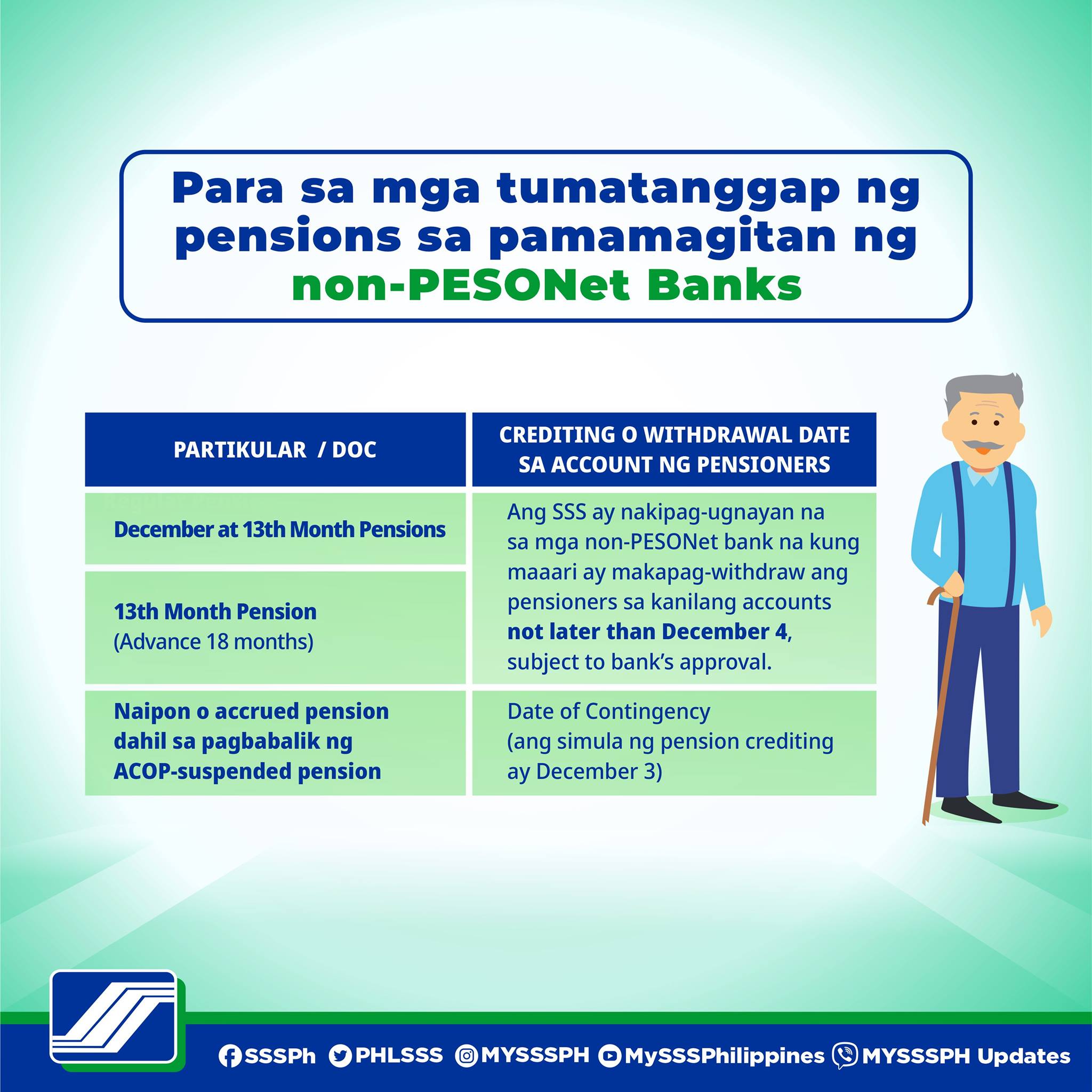 SSS Pension Release Schedule for December and 13th month 2020 - SSS ...