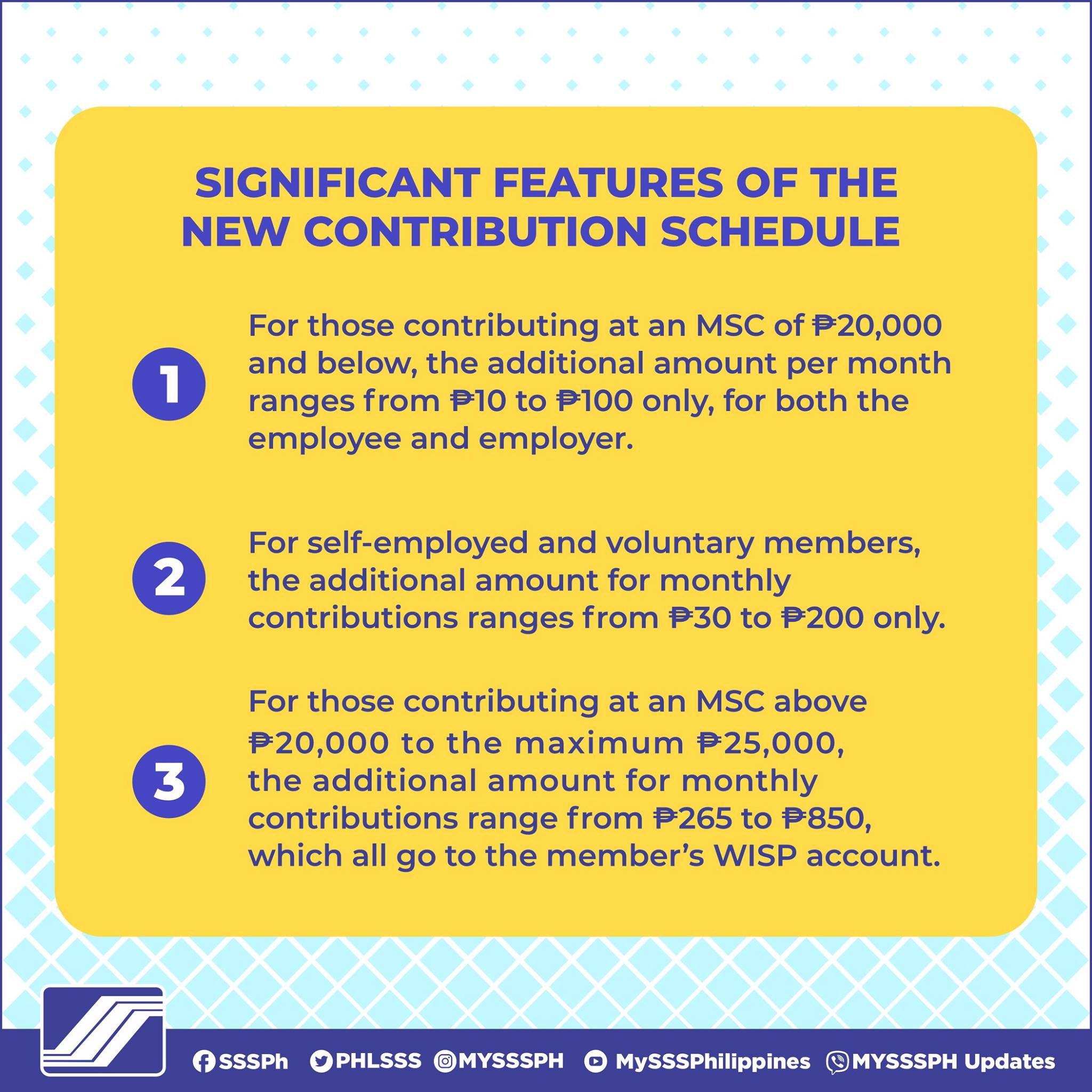 SSS Contribution Schedule 2023 - SSS Inquiries