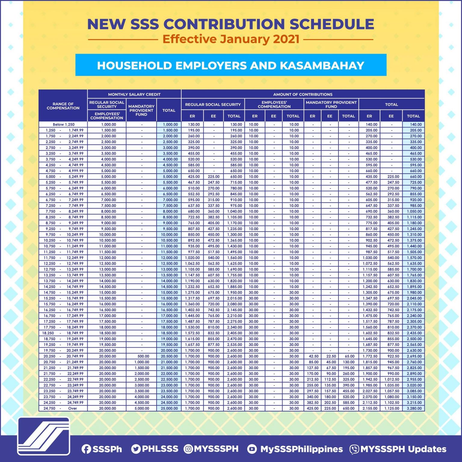 SSS Contribution Schedule 2023 - SSS Inquiries
