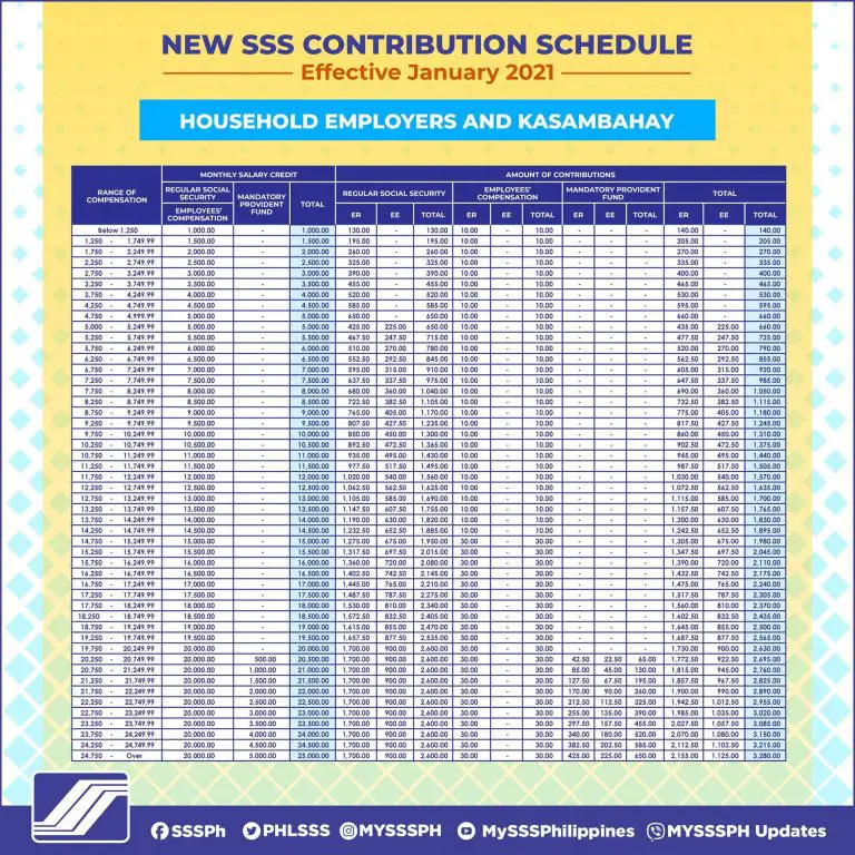 SSS Contribution Schedule 2023 - SSS Inquiries
