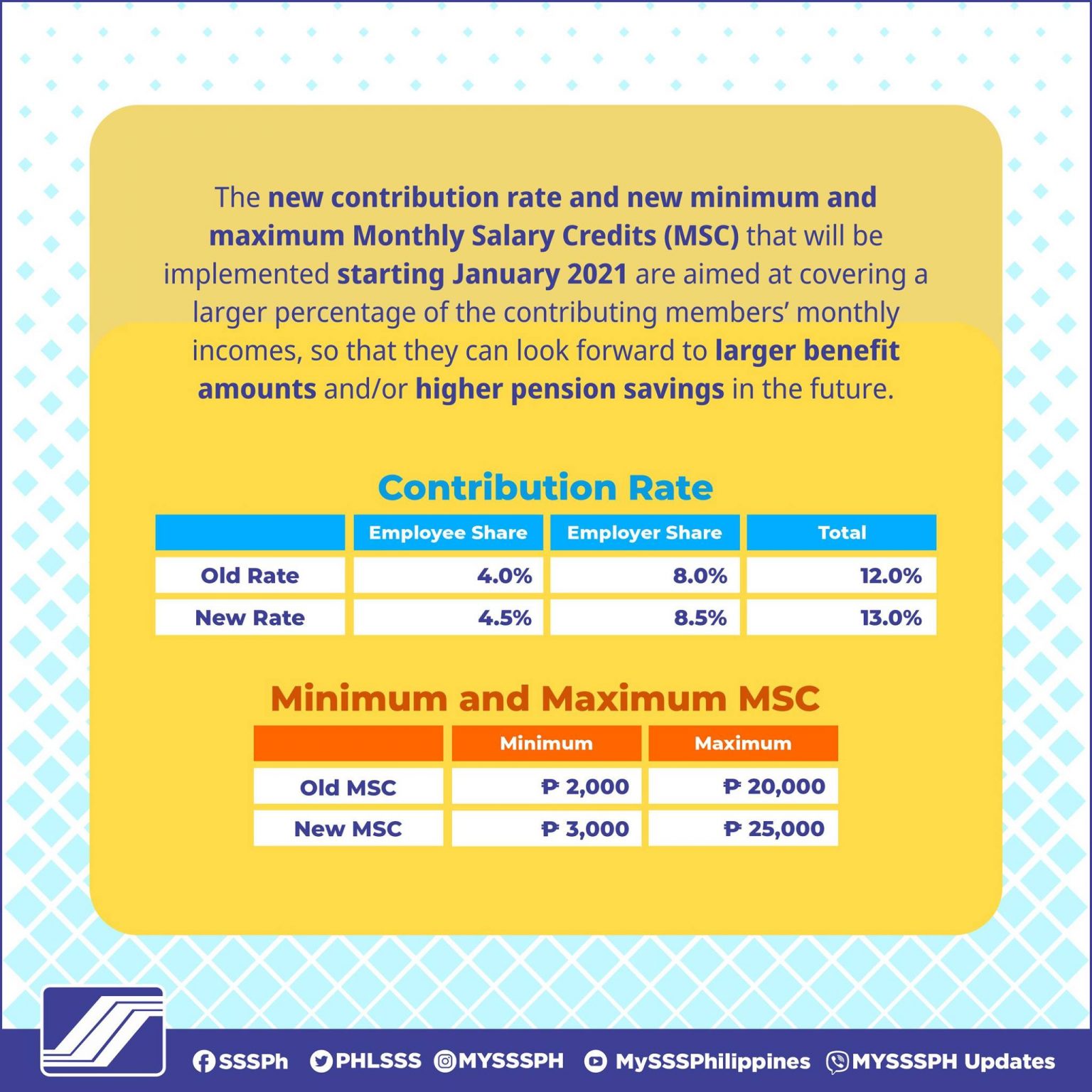 SSS Contribution Schedule 2023 - SSS Inquiries