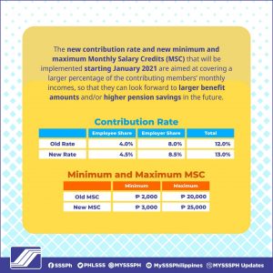 SSS Contribution Schedule 2023 - SSS Inquiries