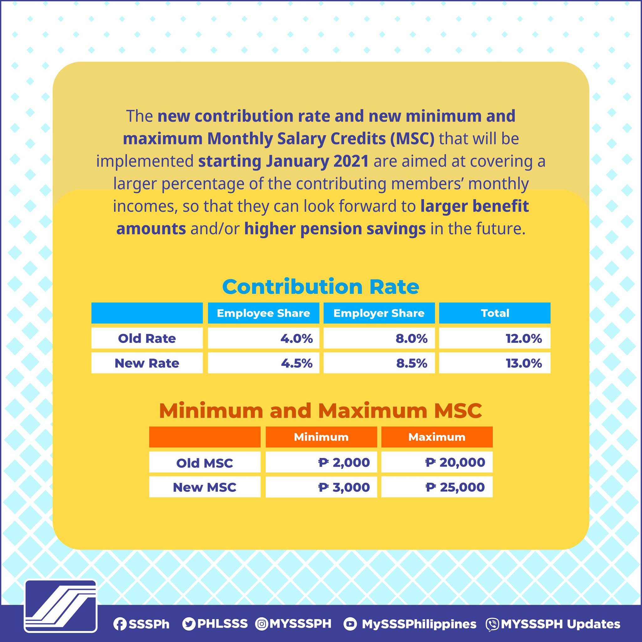 SSS Contribution Schedule 2023 - SSS Inquiries
