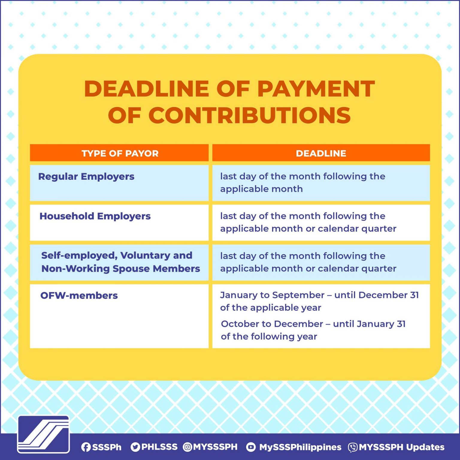 SSS Contribution Schedule 2023 - SSS Inquiries