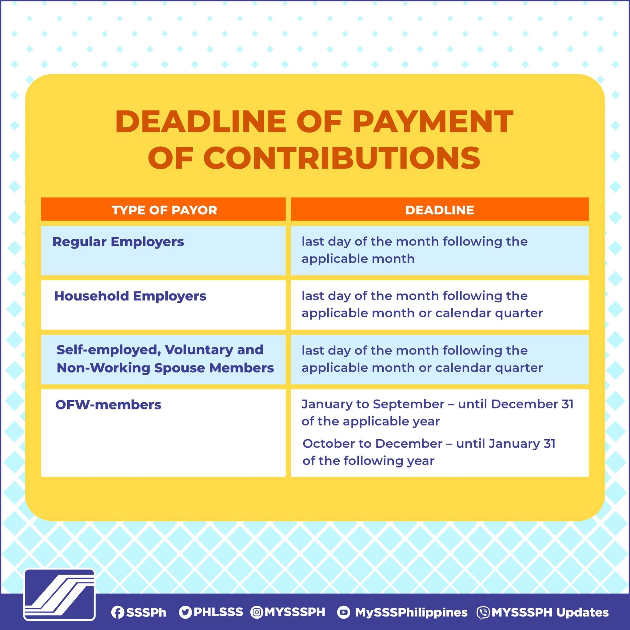 SSS Contribution Schedule 2023 - SSS Inquiries