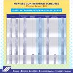 SSS Contribution Schedule 2023 - SSS Inquiries
