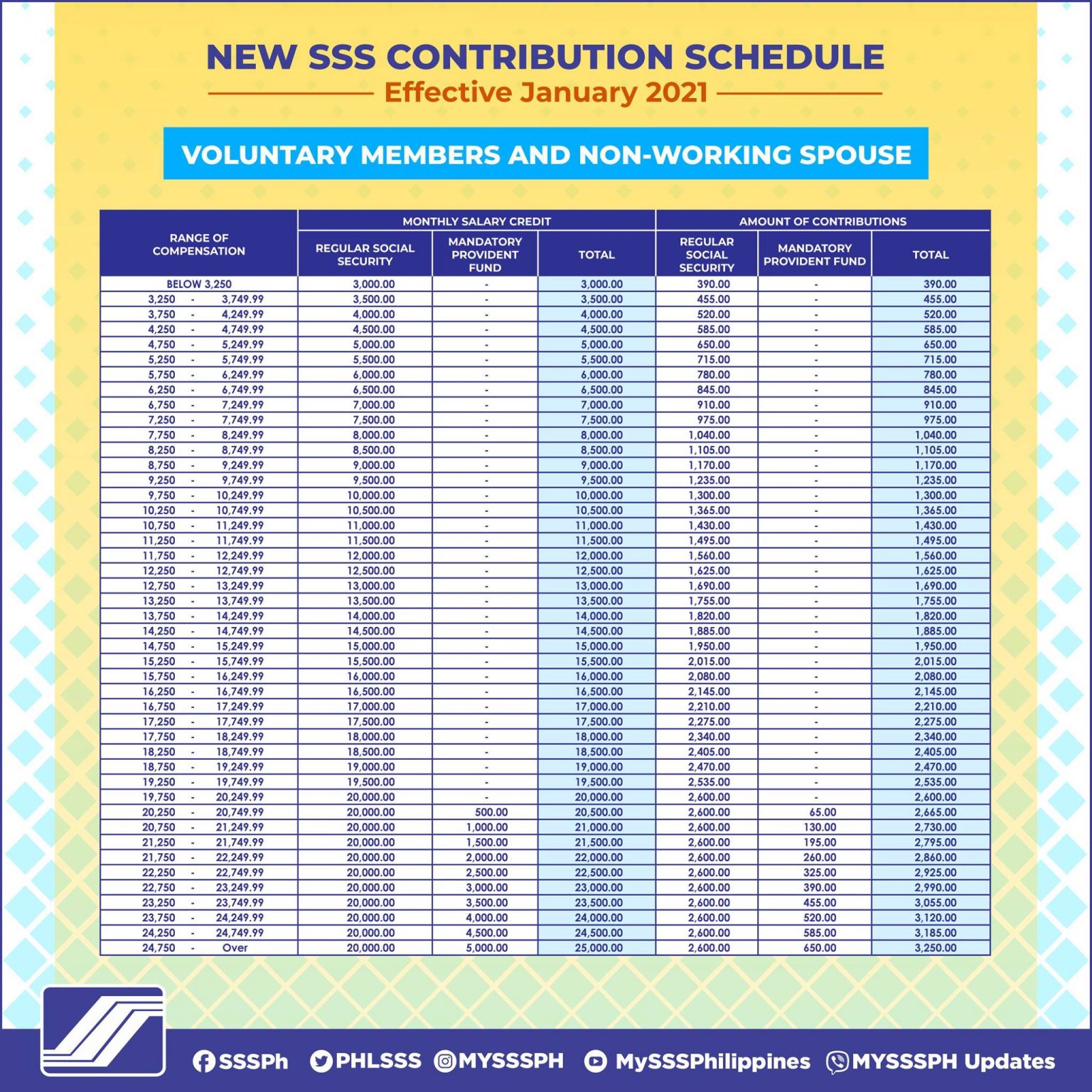 SSS Contribution Schedule 2023 - SSS Inquiries