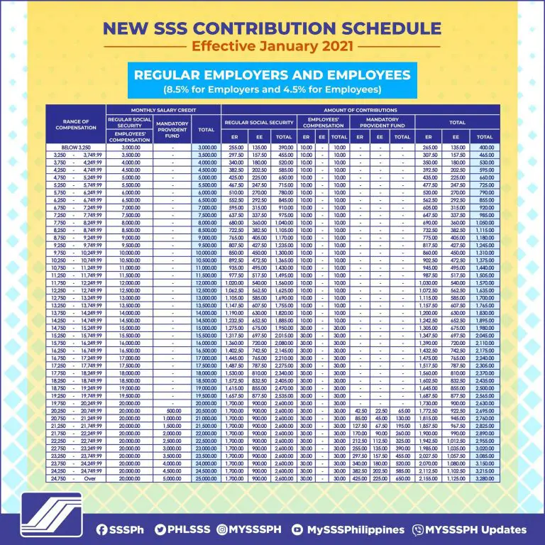 SSS Contribution Schedule 2023 - SSS Inquiries