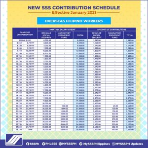 SSS Contribution Schedule 2023 - SSS Inquiries