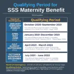 Possible Reasons why SSS Maternity Benefit is denied - SSS Inquiries