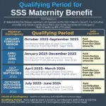 When is an SSS Contributions considered late payment for SSS Maternity ...