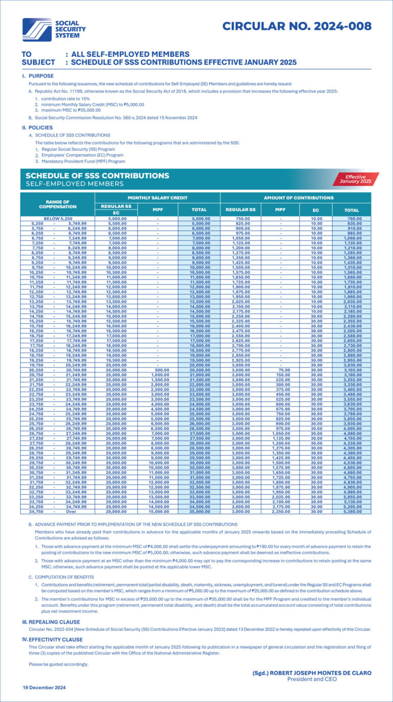 SSS Contributions Table 2025 - SSS Inquiries